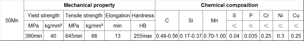 P43 railroad steel rail is used for mining, metro and railway line usage