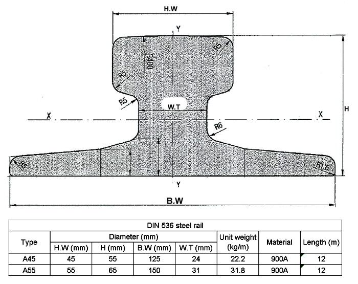 DIN536 A55 Kranschiene für Hafen- oder Industriekranlauf