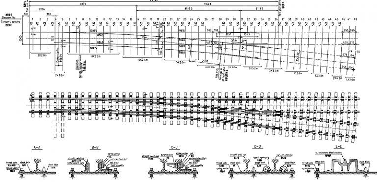 43kg 1:8.5 simple turnout is special used for African area