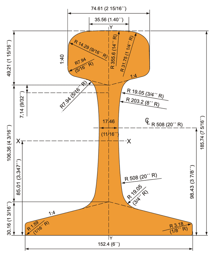 136RE rail also be named TR68 AREMA standard rail track